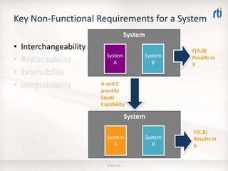System Architecture for C4I Coalition Operations | PPTX