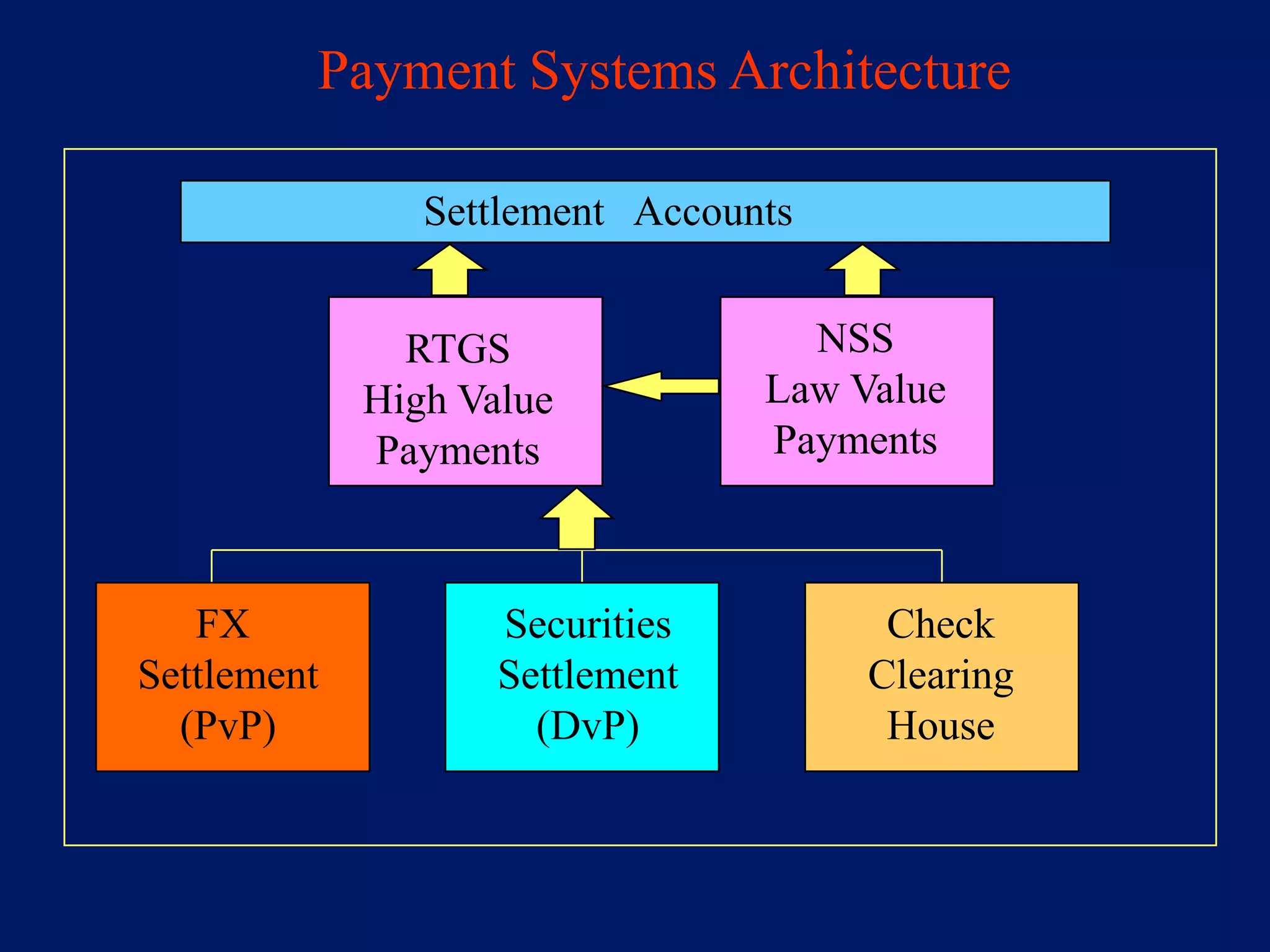 System architecture for central banks | PDF