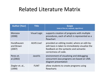 System architecture infosheet | PPTX