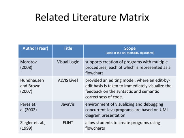 System architecture infosheet | PPTX