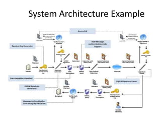 System architecture infosheet | PPTX