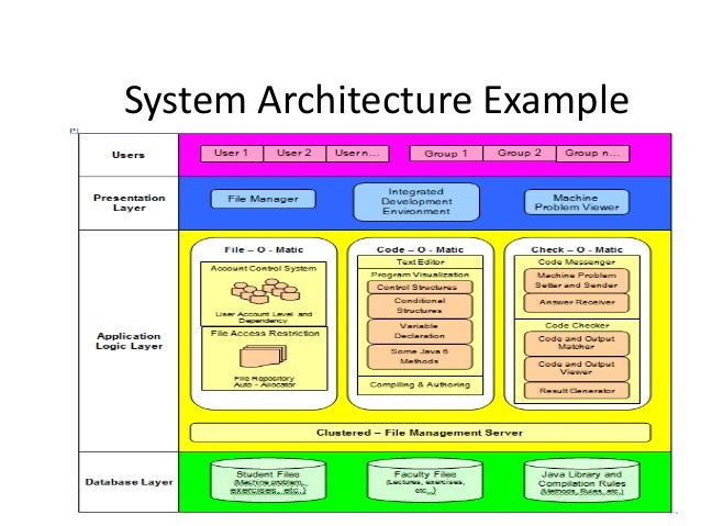 System architecture infosheet