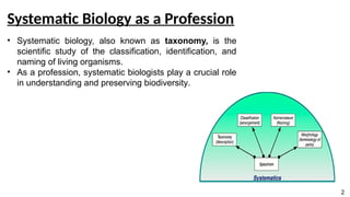 systematc................................................pptx