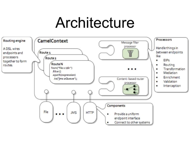 Introduction to Apache Camel | PPTX