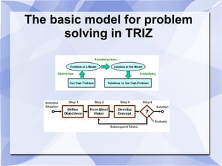 Systematic Innovation: TRIZ, Southbeach, and OpenAgile - Tools and ...