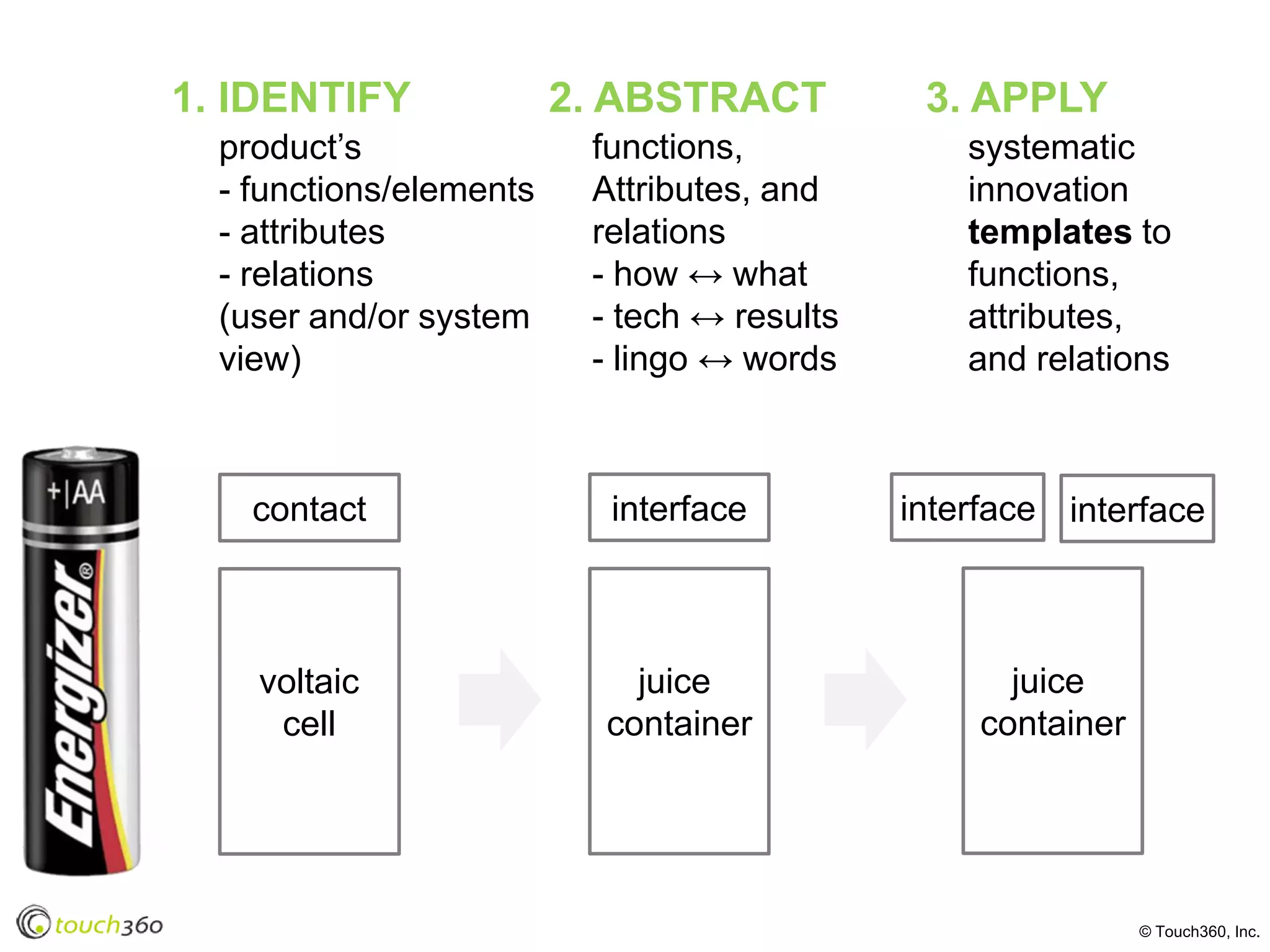 Introduction to Systematic Innovation | PDF
