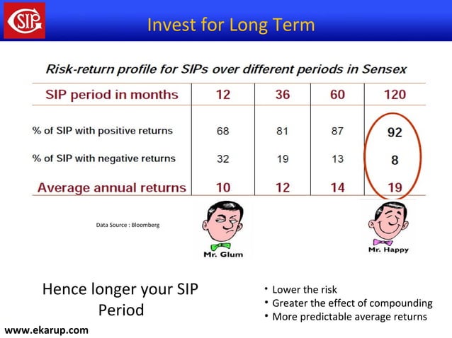 Systematic investment-plan | PPT