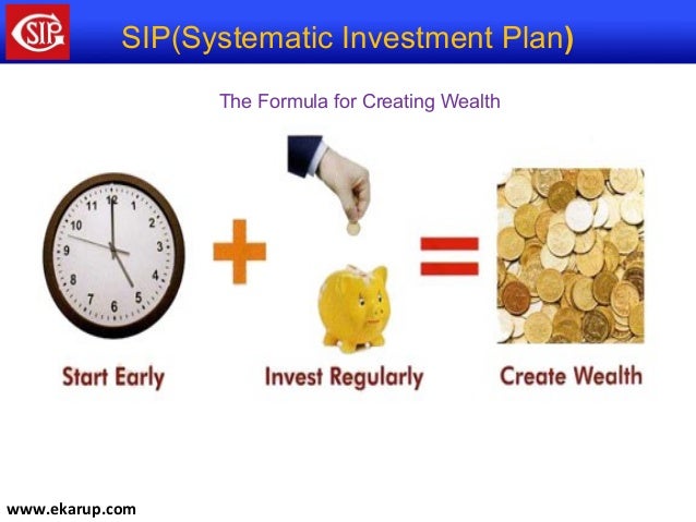 Systematic Investment Plan