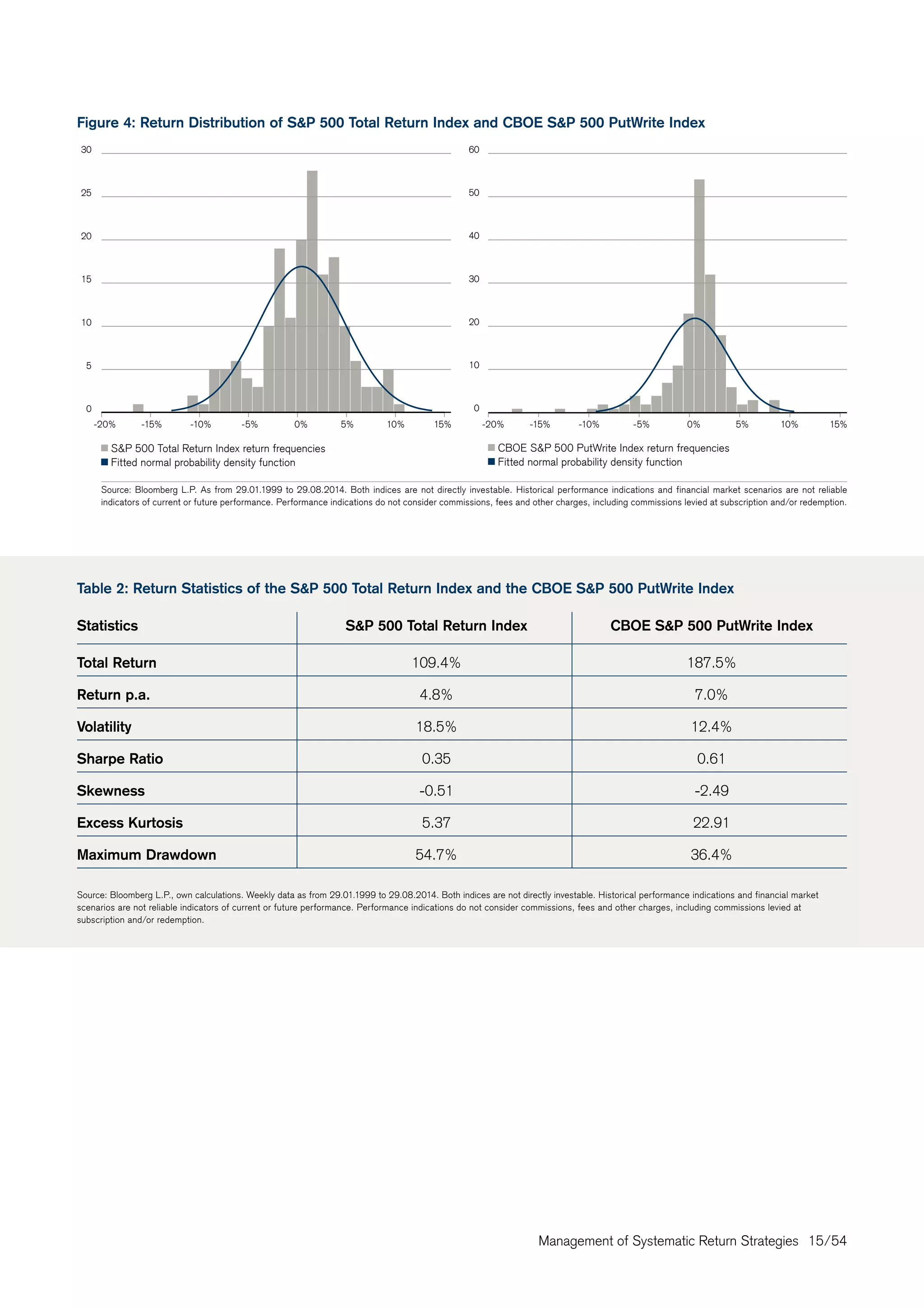Systematic return-strategies-cs | PDF
