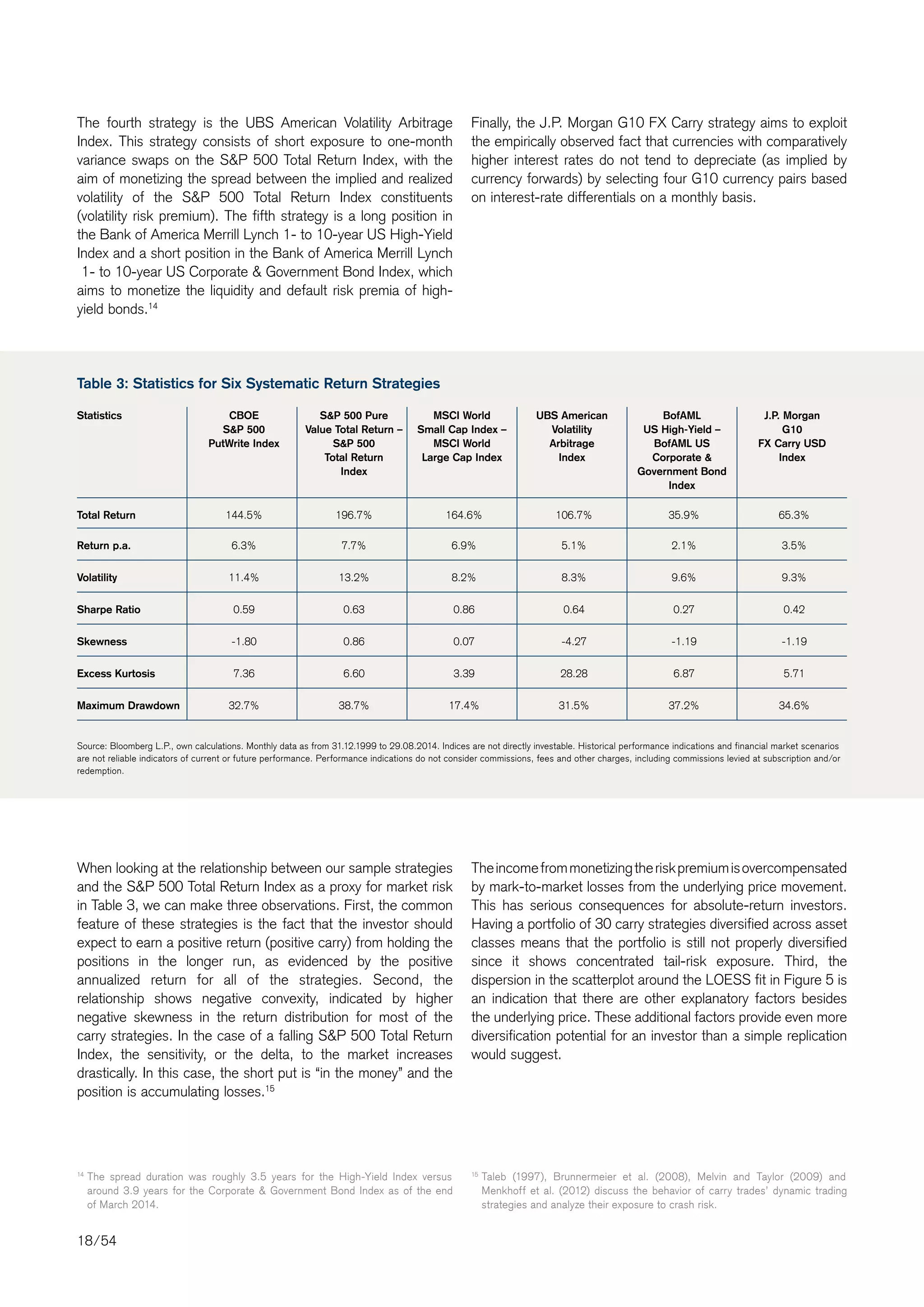 Systematic return-strategies-cs | PDF