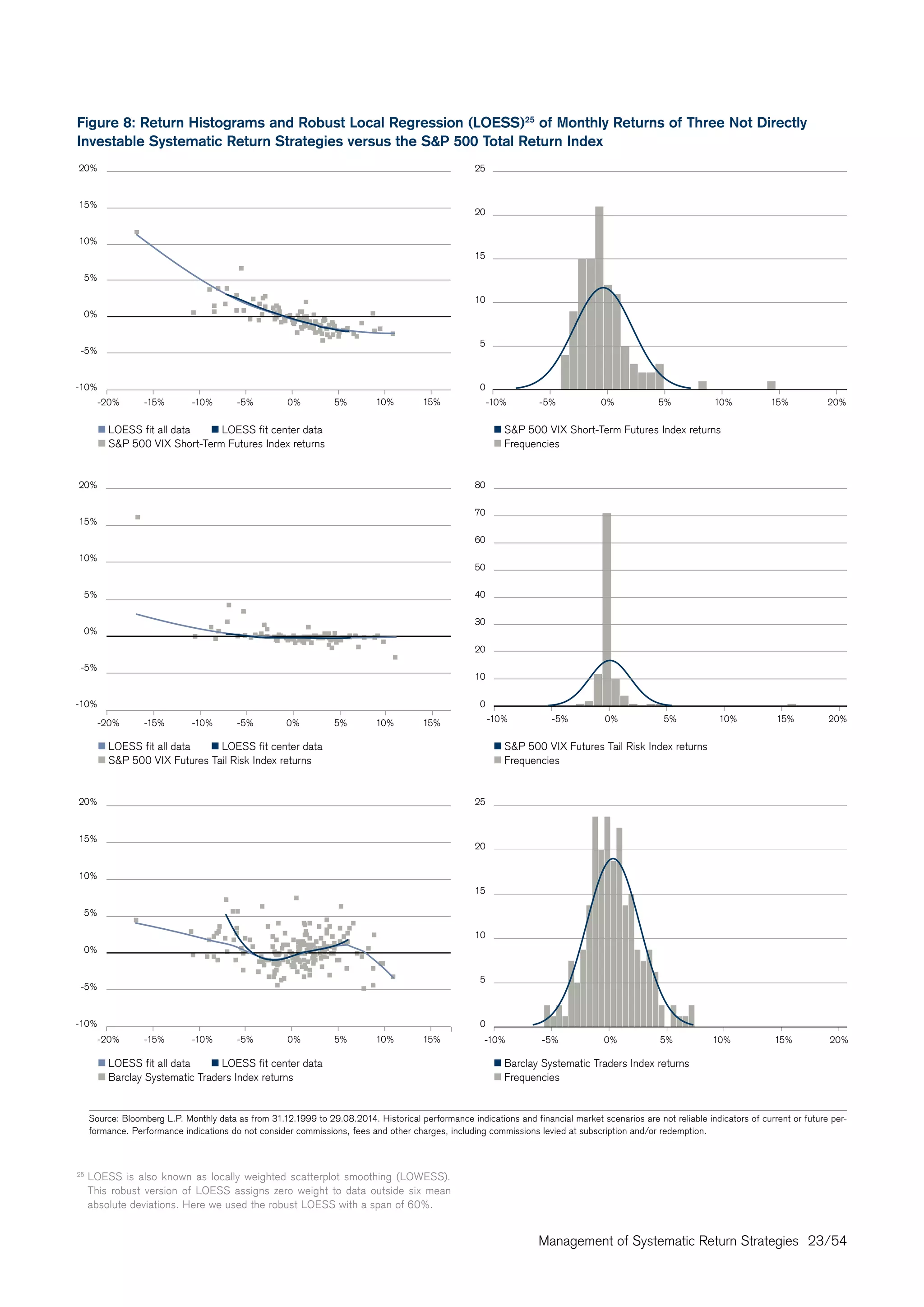 Systematic return-strategies-cs | PDF