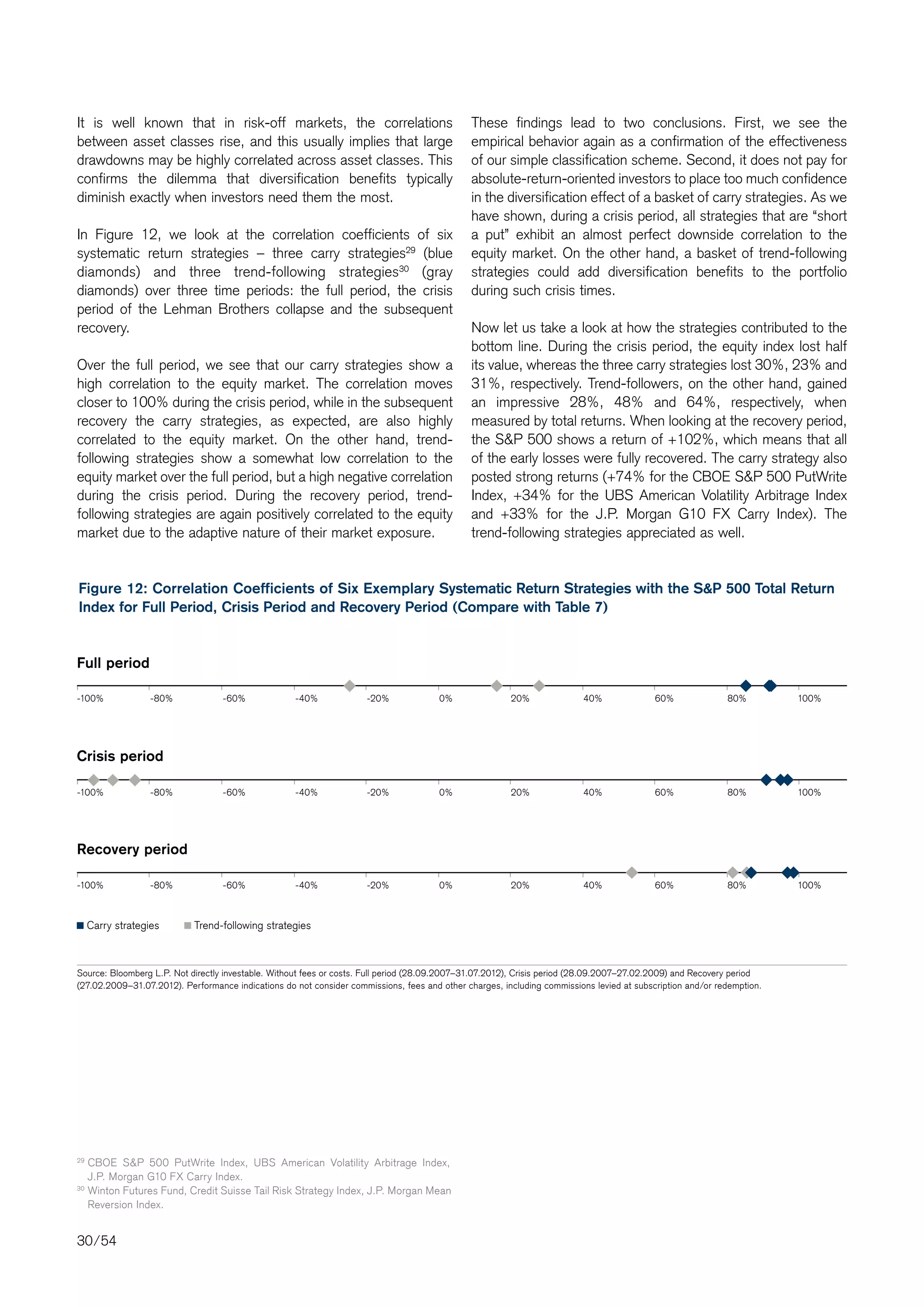 Systematic return-strategies-cs | PDF
