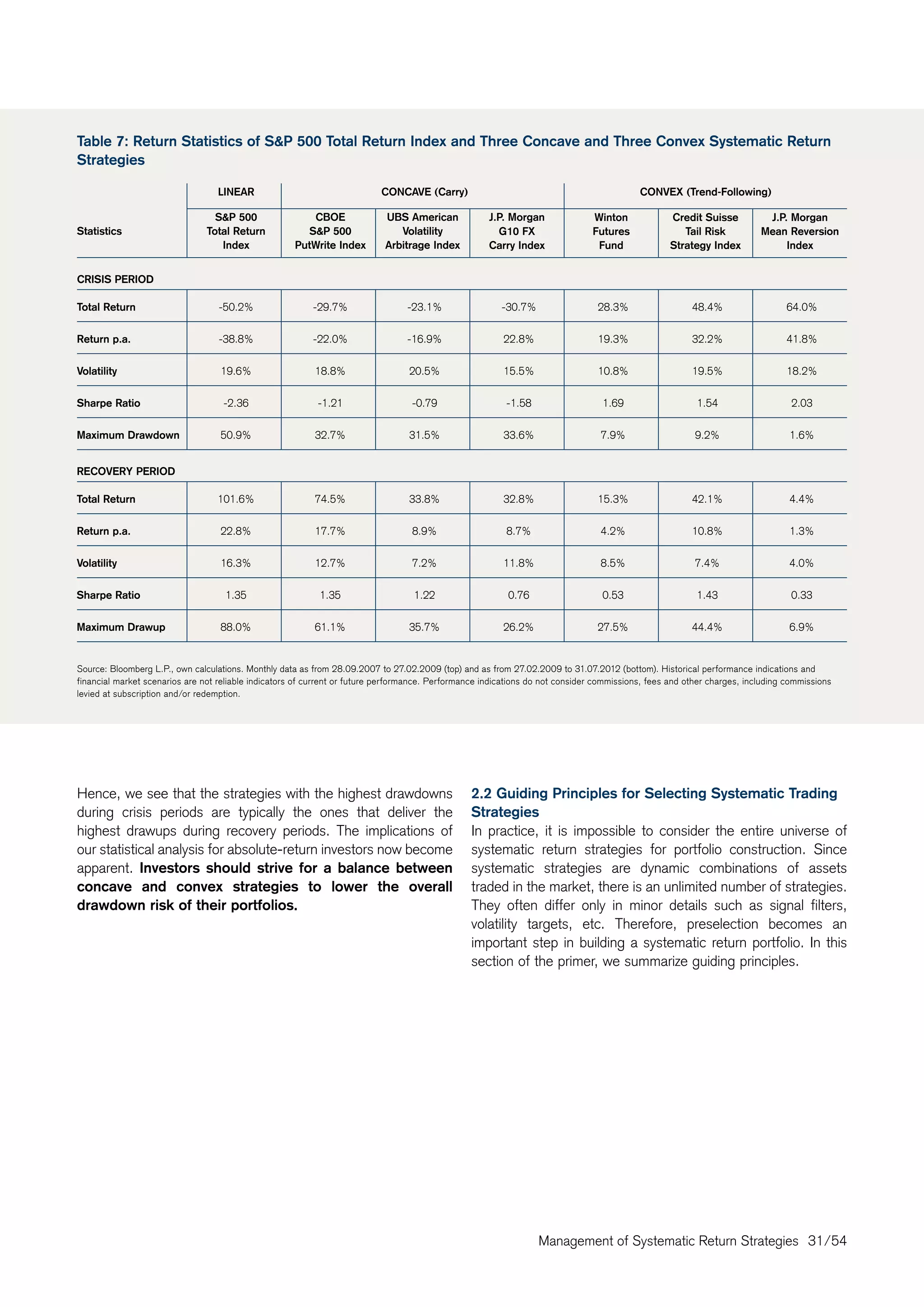 Systematic return-strategies-cs | PDF