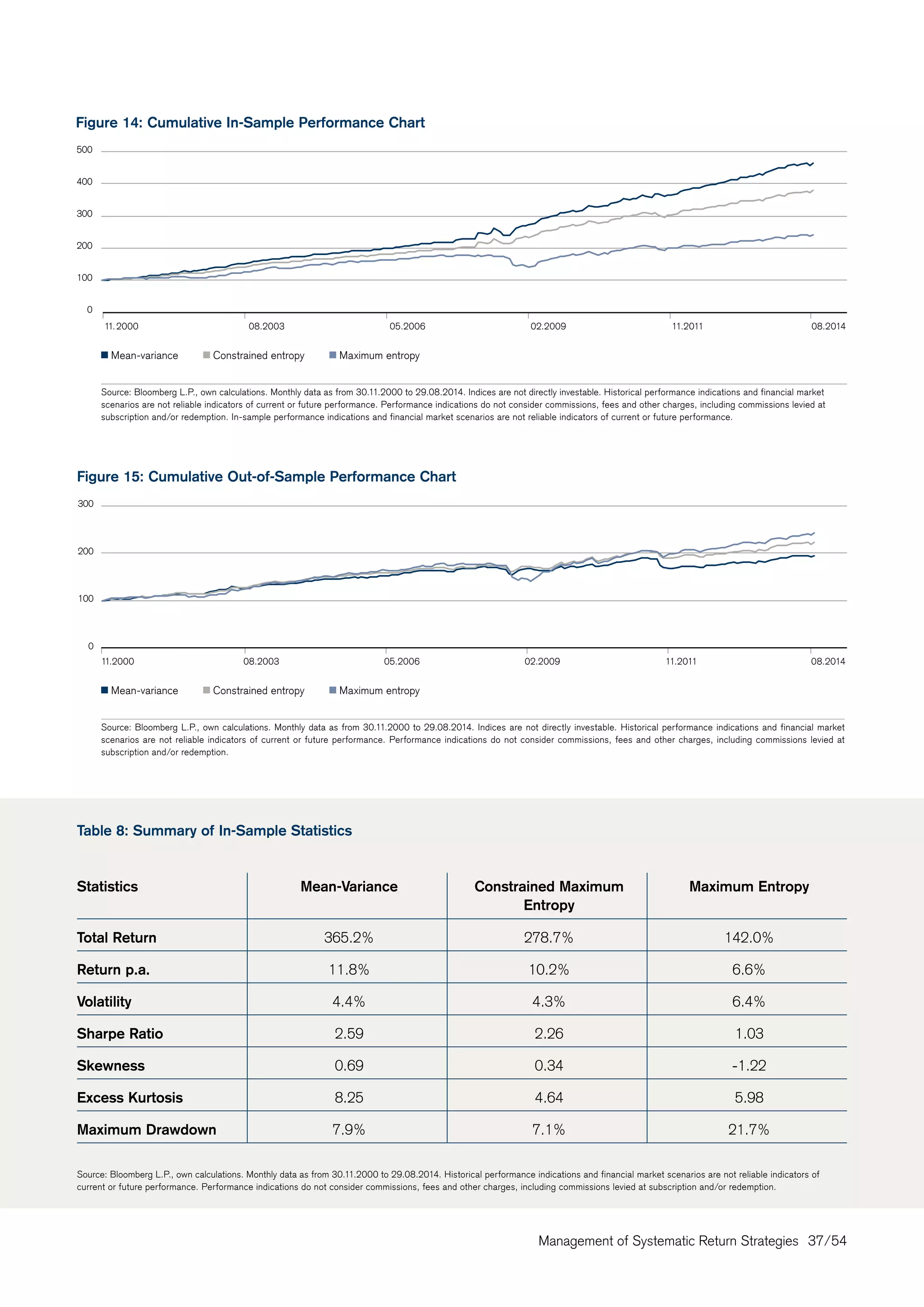 Systematic return-strategies-cs | PDF