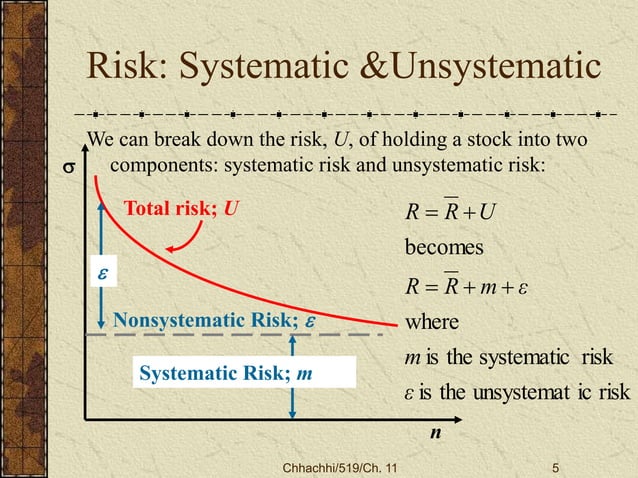 Systematic and Unsystematic Risk managment.ppt