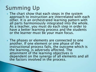 Systematic approach to Teaching | PPT