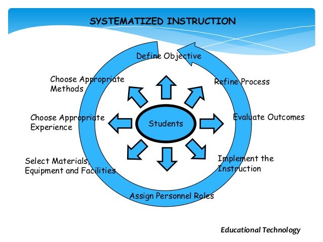 Systematic Approach to Teaching