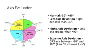 Systematic Approach in Interpretation of Normal ECG new.pptx