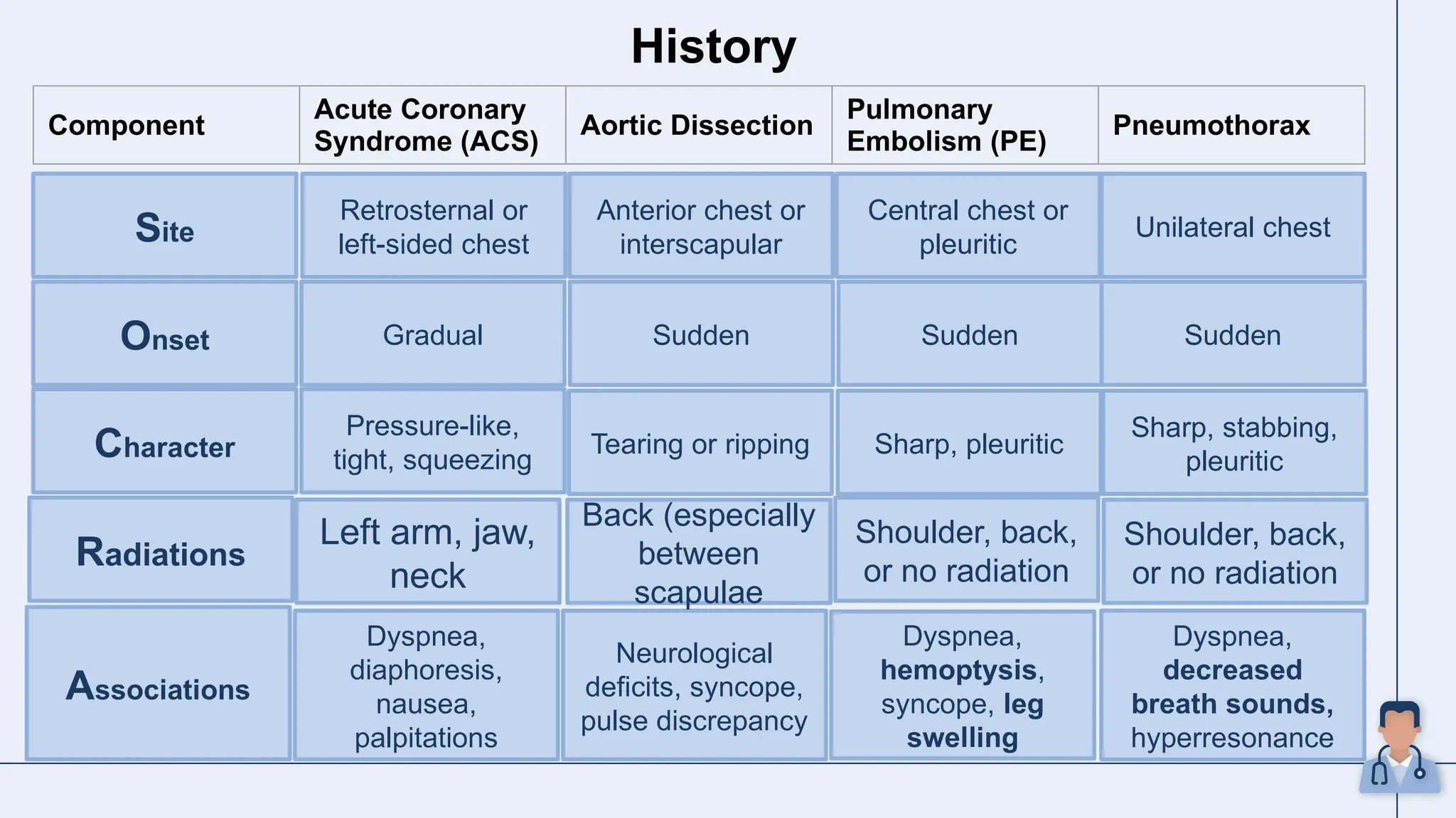 Systematic Approach to Chest Pain Assessment.pptx