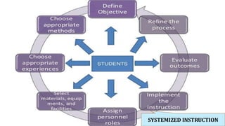 Systematic approach to education | PPTX