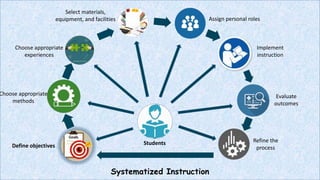 Systematic approach to teaching | PPTX