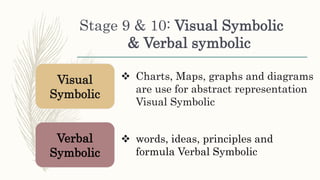 Systematic Approach to Teaching | PPTX