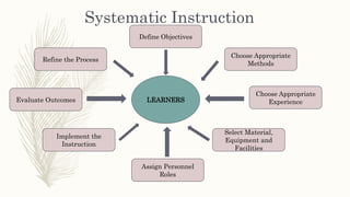Systematic Approach to Teaching | PPTX
