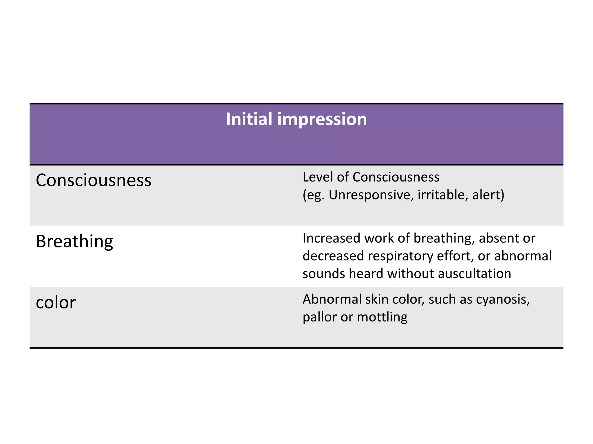 Systematic approach to the seriously ill or injured (PALS) | PPTX