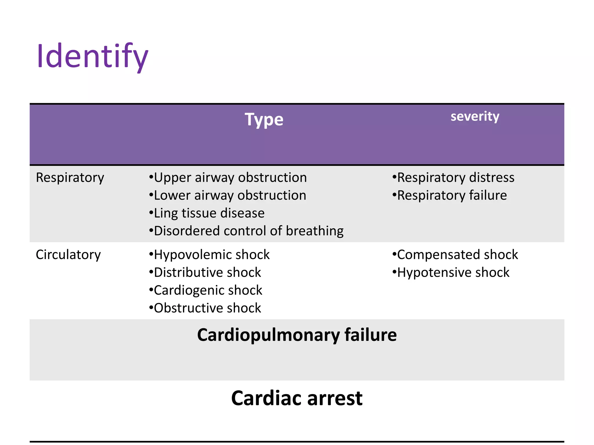 Systematic approach to the seriously ill or injured (PALS) | PPTX