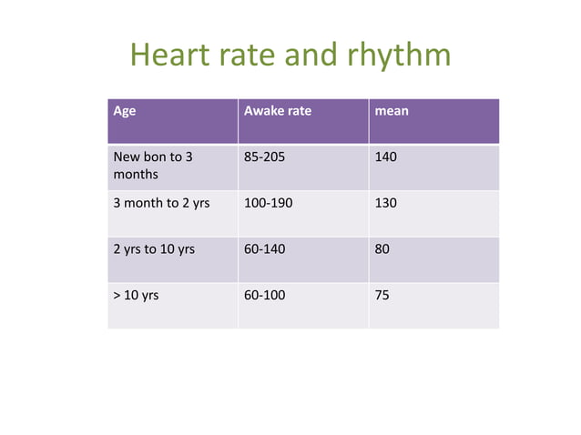 Systematic approach to the seriously ill or injured (PALS) | PPTX ...