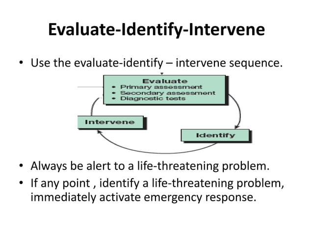 Systematic approach to the seriously ill or injured (PALS) | PPTX ...
