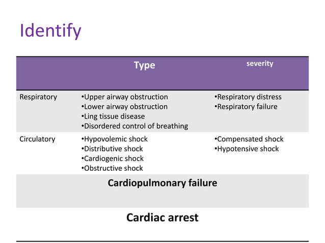 Systematic approach to the seriously ill or injured (PALS) | PPTX ...