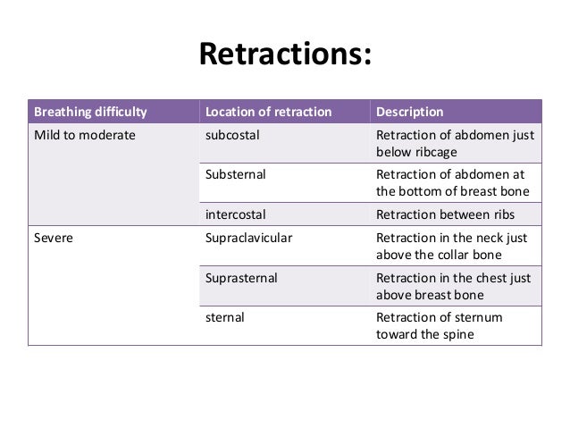 Systematic approach to the seriously ill or injured (PALS)