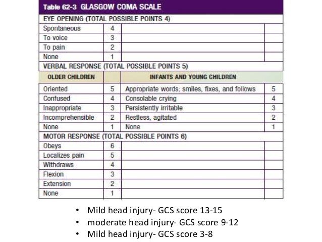 Systematic approach to the seriously ill or injured (PALS)