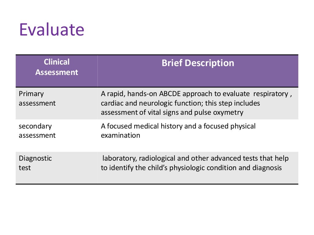 Systematic approach to the seriously ill or injured (PALS)