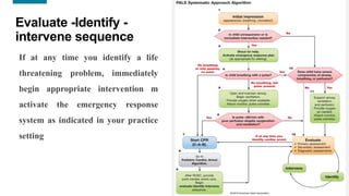 Systematic approach to the seriously ill or injured child | PPTX