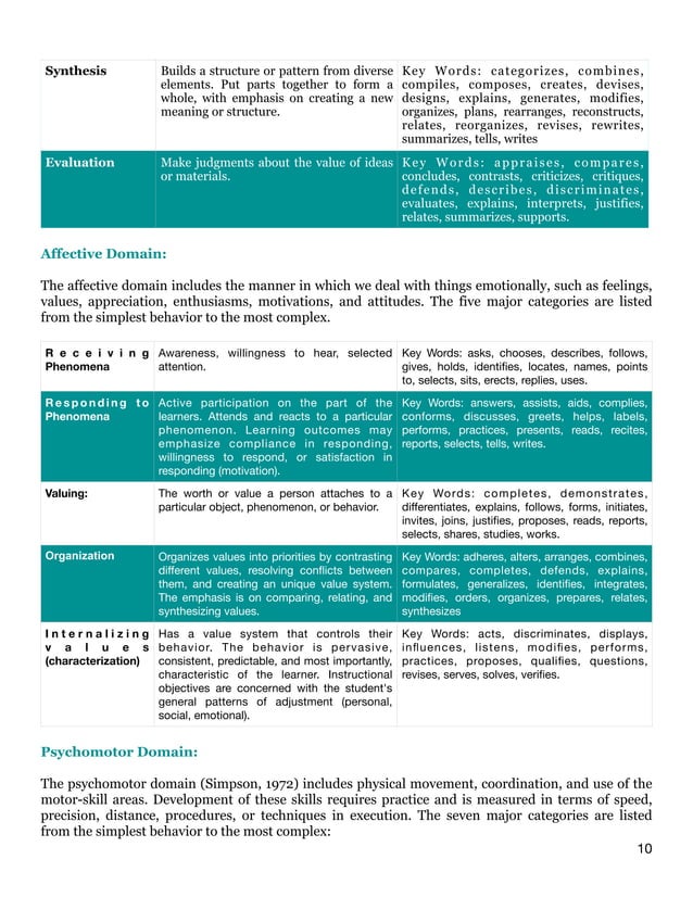 Systematic approach to training | PDF
