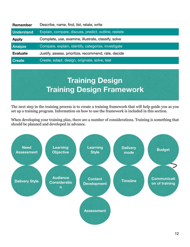 Systematic approach to training | PDF