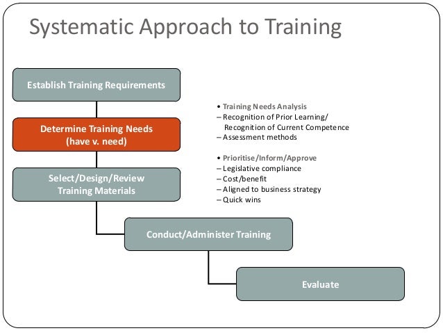 Systematic Approach to Training: Overview