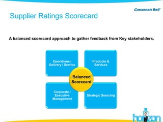 Systematic & Balanced Supplier Performance Management_Cincinnati Bell ...