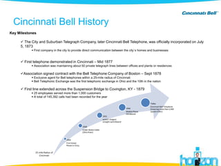 Systematic & Balanced Supplier Performance Management_Cincinnati Bell ...