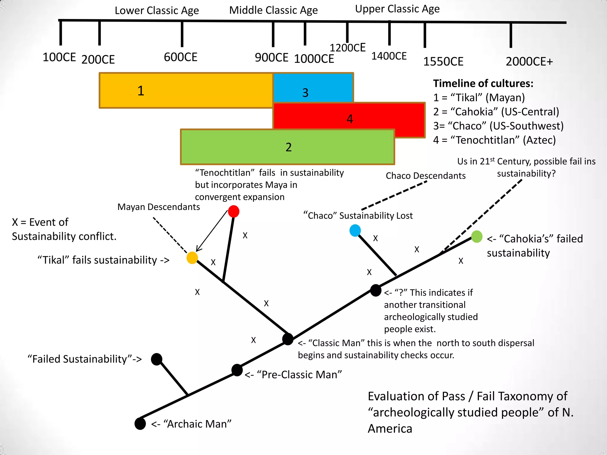 Systematic comparison of sustainbility | PPTX | Geography | Science