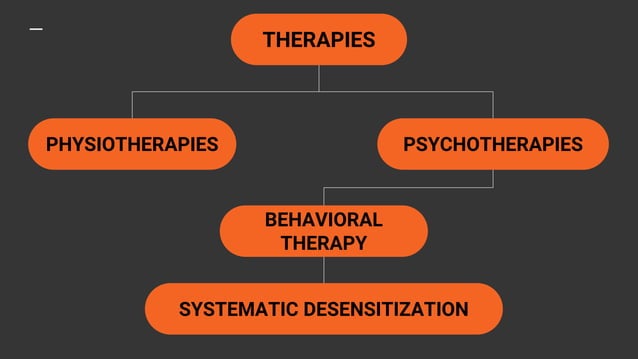 Systematic Desensitisation | PPTX