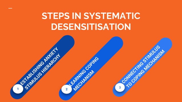 Systematic Desensitisation | PPTX