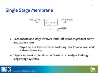 Systematic design of membrane systems for CO2 capture | PDF