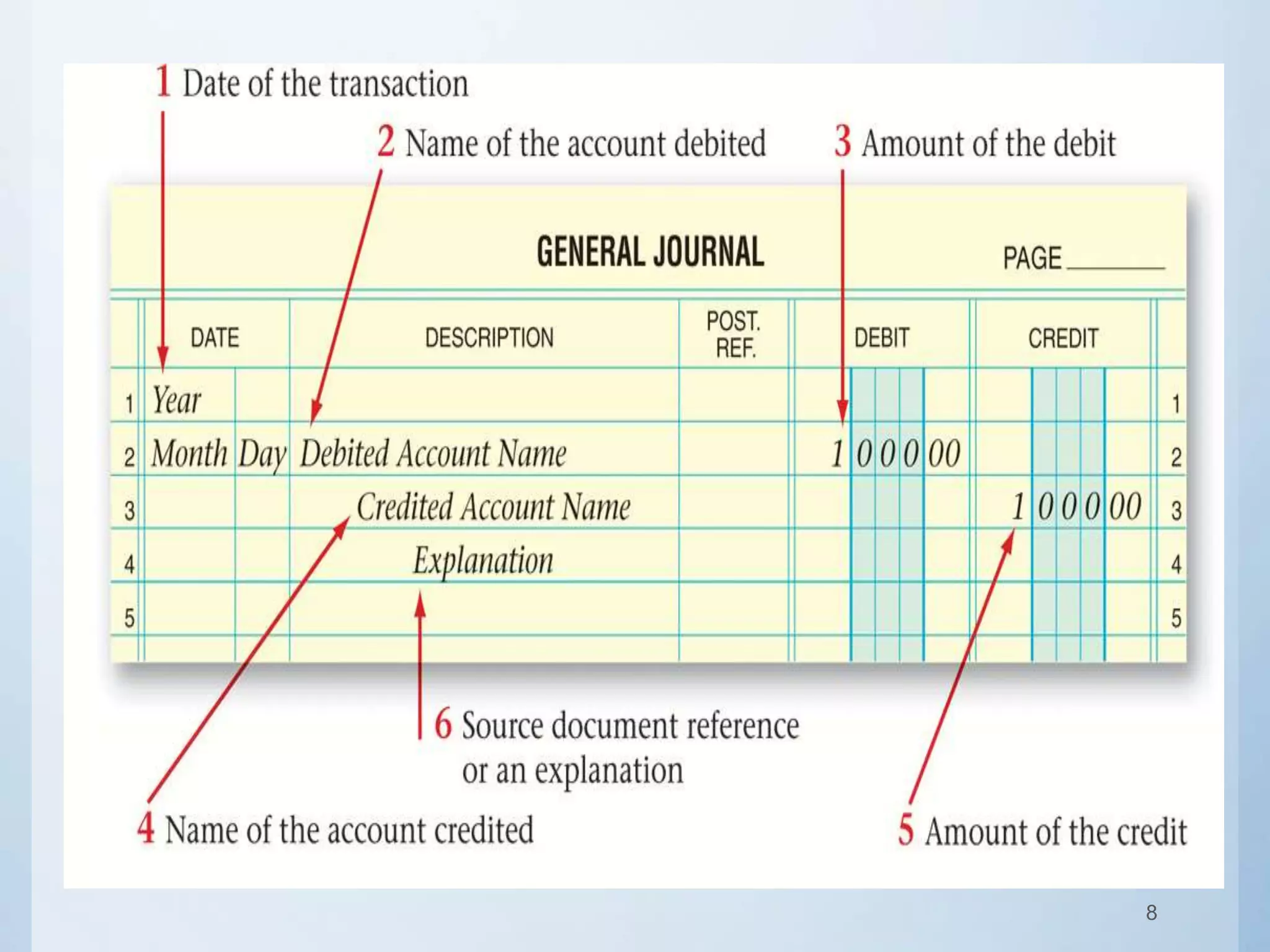 Systematic documentation of transaction | PPTX