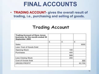 Systematic documentation of transaction | PPT
