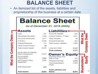 Systematic documentation of transaction | PPT