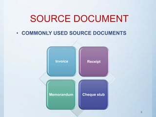 Systematic documentation of transaction | PPT