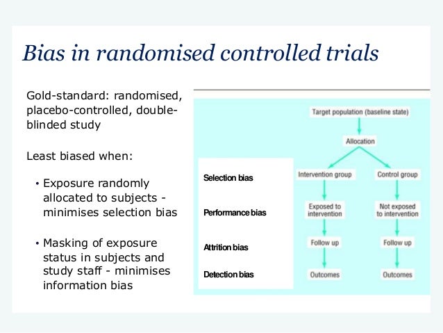 Systematic error bias